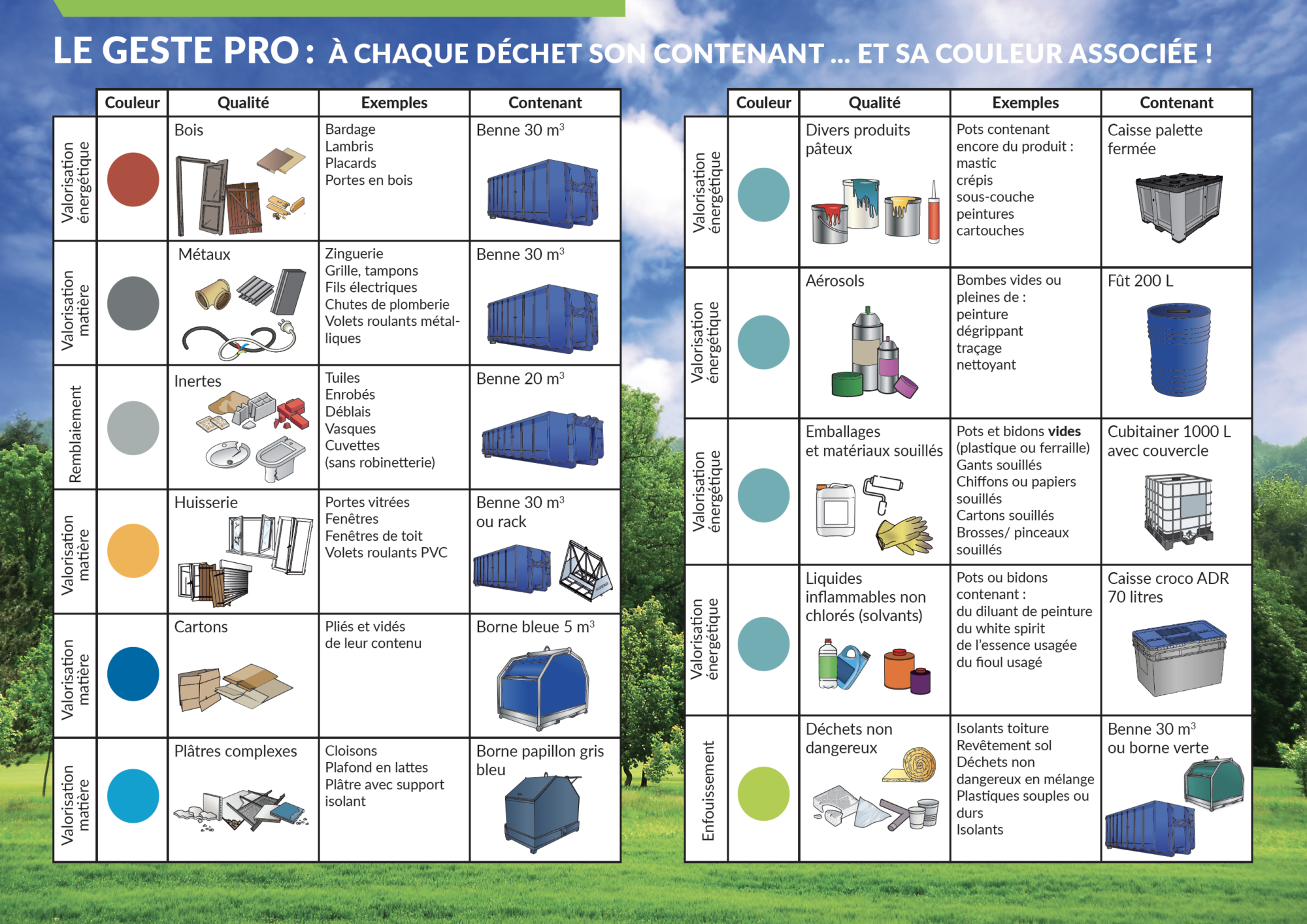 La gestion des déchets de chantier en partenariat avec SOVODEB - Les ...
